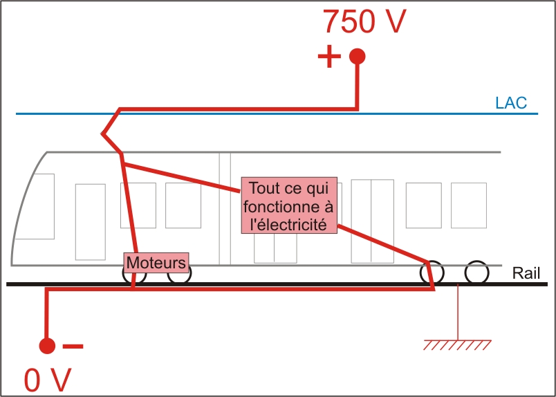 Comment fonctionne le tram de Luxembourg ? Partie 1 : moteur électrique ...